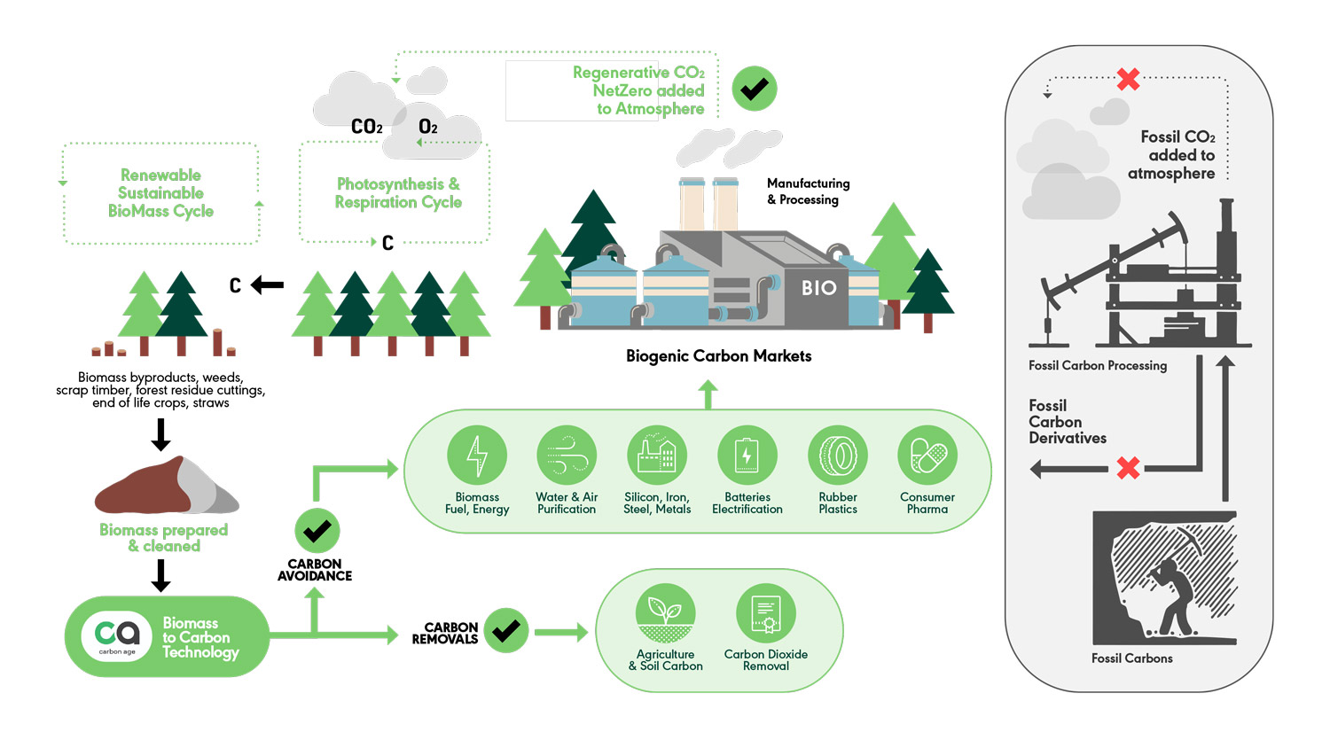 About Us - Carbon Neutral Engineering Solutions in Australia